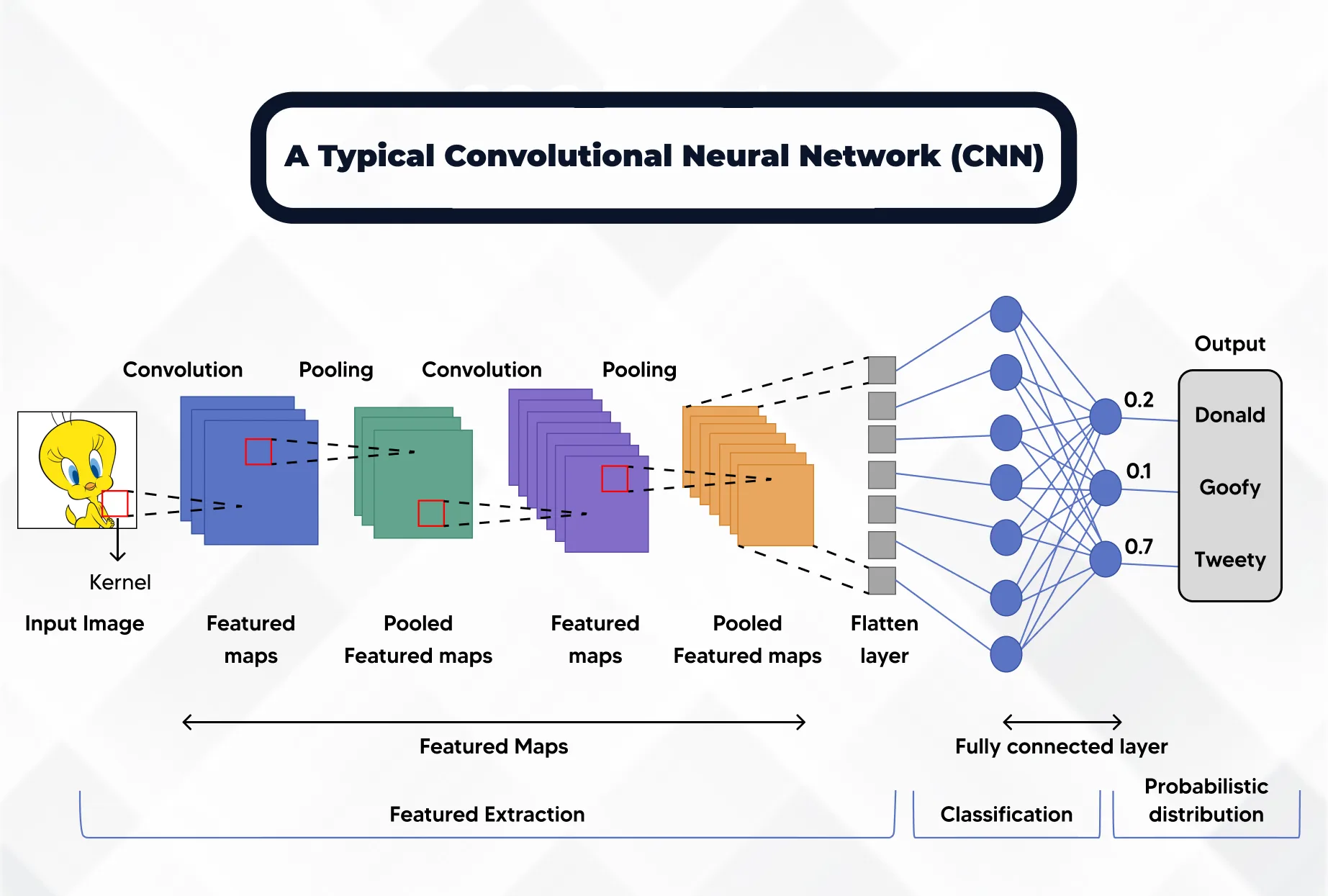 Leveraging Artificial Intelligence (AI) for Data Analysis: The ultimate guide